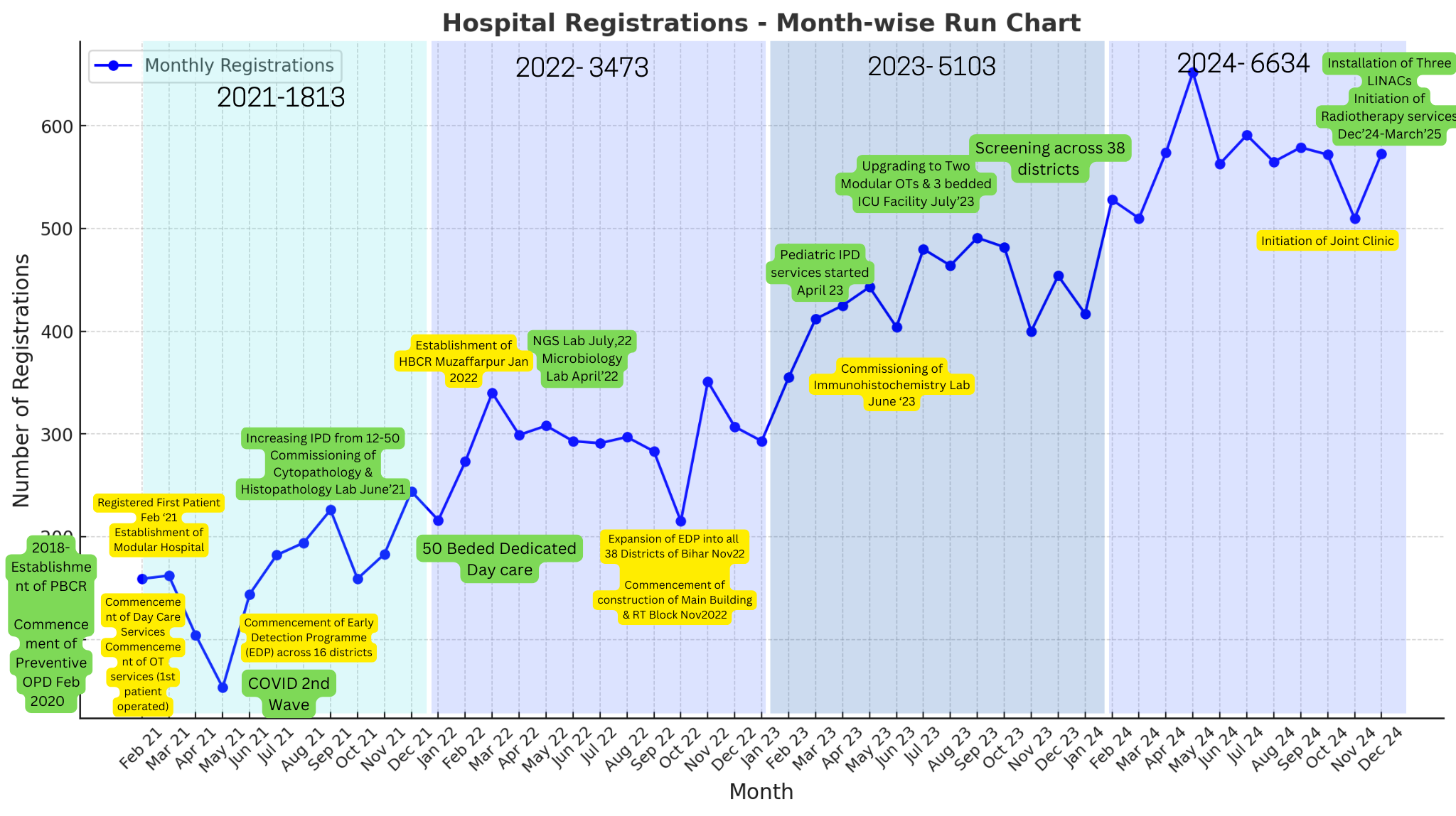 HBCH&RC, Muzaffarpur